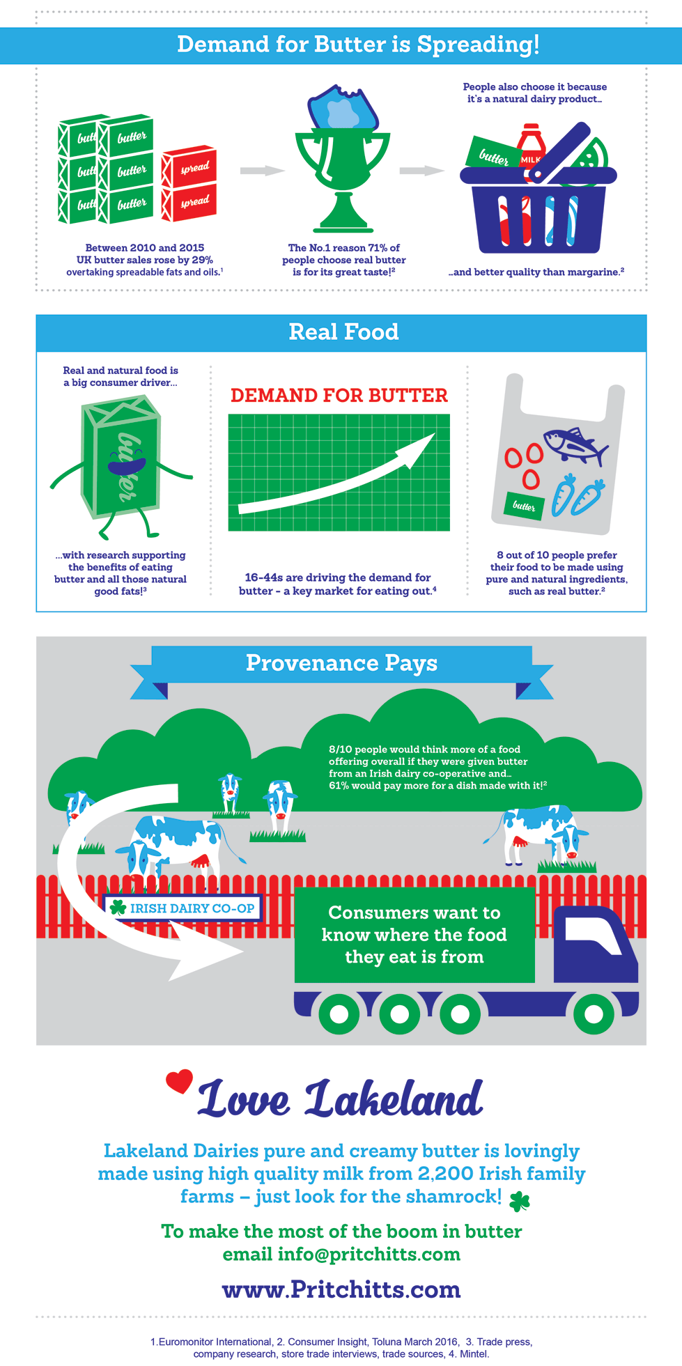 Butter is Better | Lakeland Dairies Foodservice